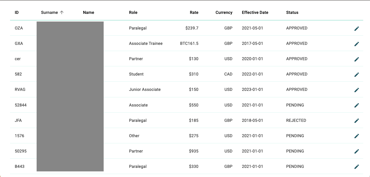 How to View Existing Timekeeper Rates – VENDOR Support